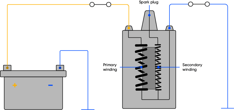 What's an ignition coil and how to test it? | OBDeleven